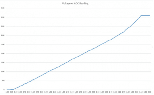 ADC ESP32 – Membaca nilai analog menggunakan Arduino IDE - CNC STORE ...